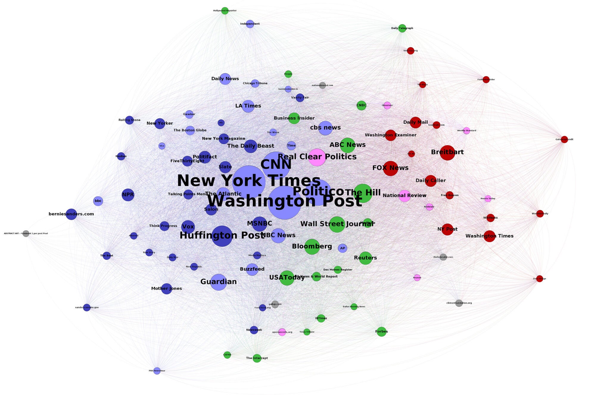 'Network Propaganda' takes a closer look at media and American politics ...