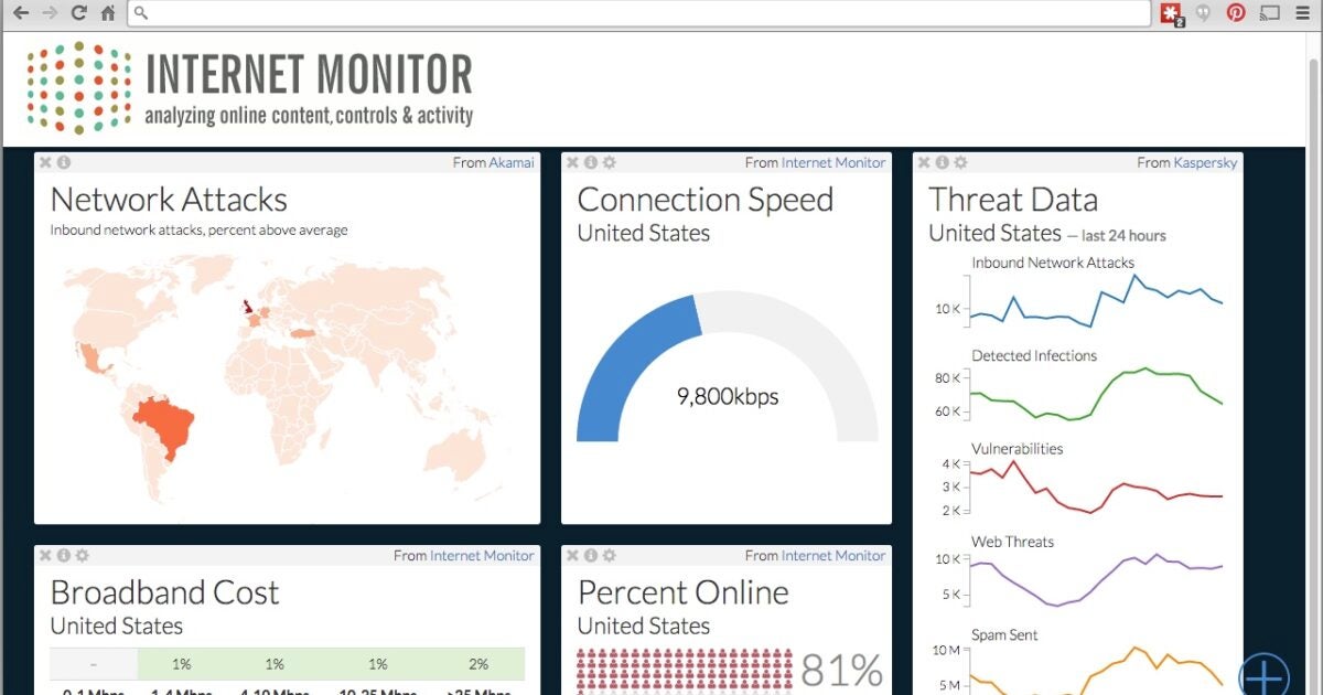 Berkman's Internet Monitor project to release new online data platform ...