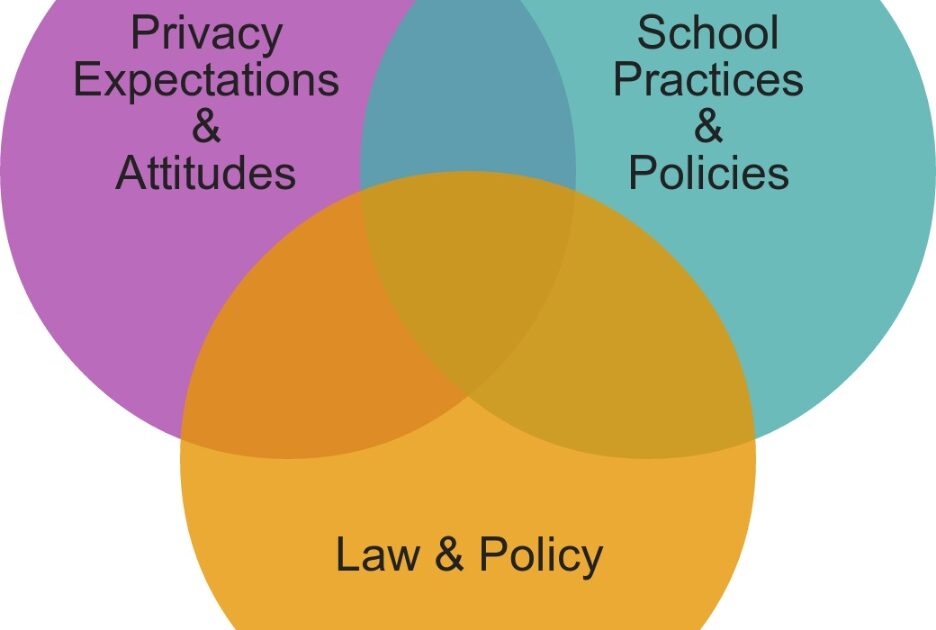 Student Privacy and Cloud Computing in the K-12 Edtech Space: A new ...