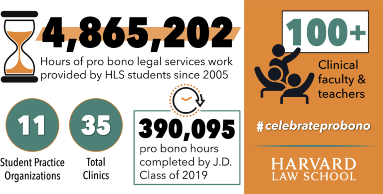 Celebrating National Pro Bono Week - Harvard Law School | Harvard Law ...
