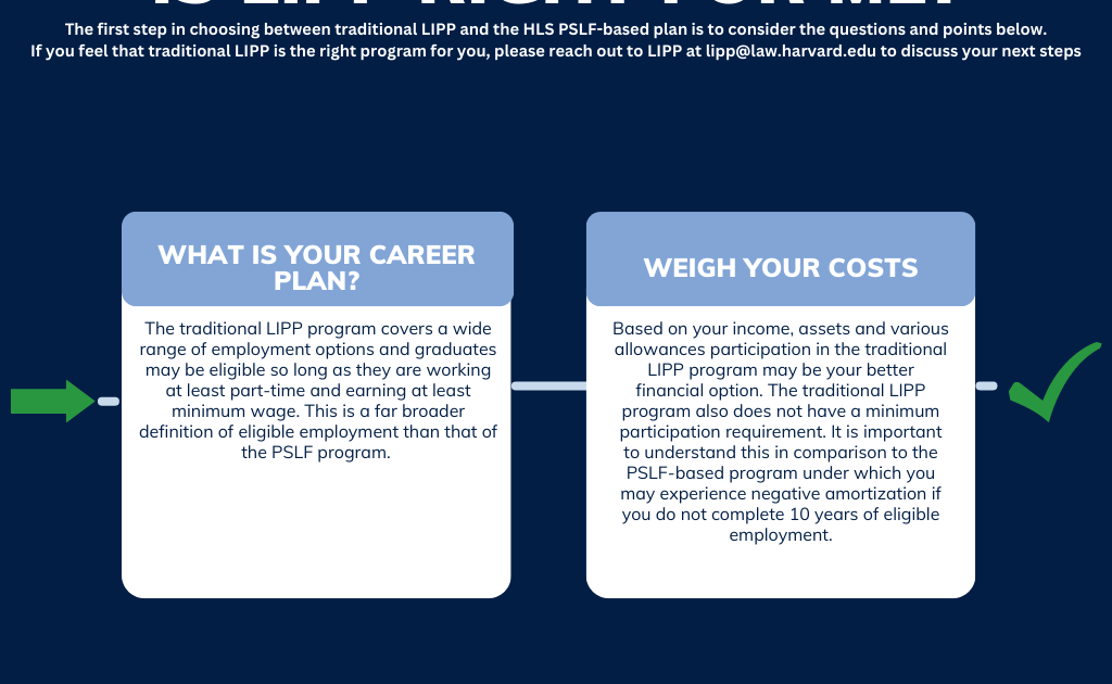 Comparing Traditional LIPP and the HLS PSLF-Based Plan - Harvard Law ...