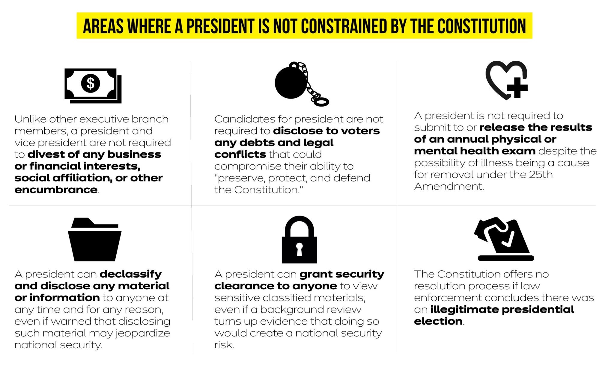 Are there holes in the Constitution? - Harvard Law School | Harvard Law ...